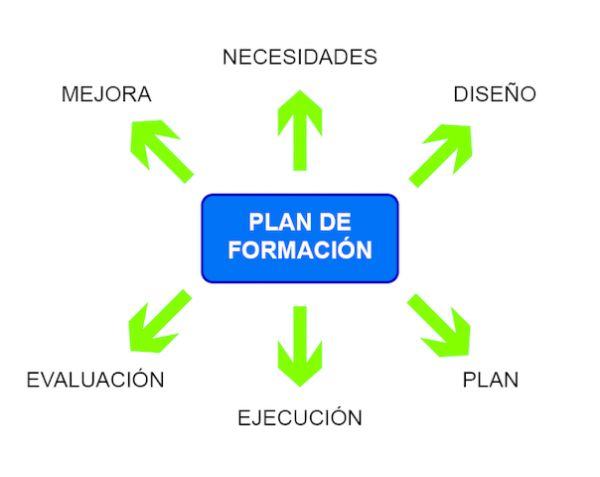 Cómo elaborar el plan de formación de una empresa Cómo elaborar el plan de formación de una empresa